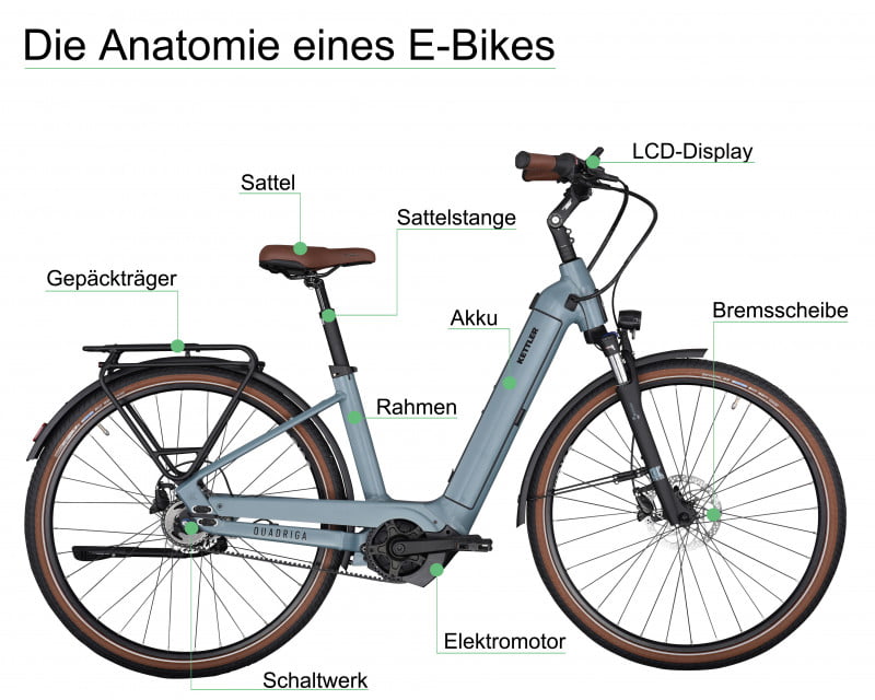 Unsere E-Bikes - e-bike CENTER NORD